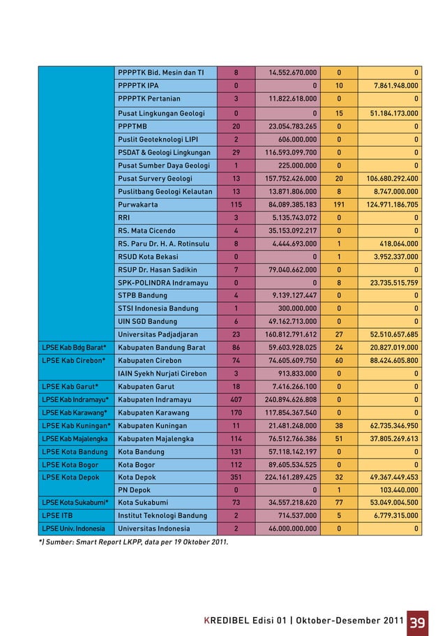 Majalah kredibel edisi 1 | PDF
