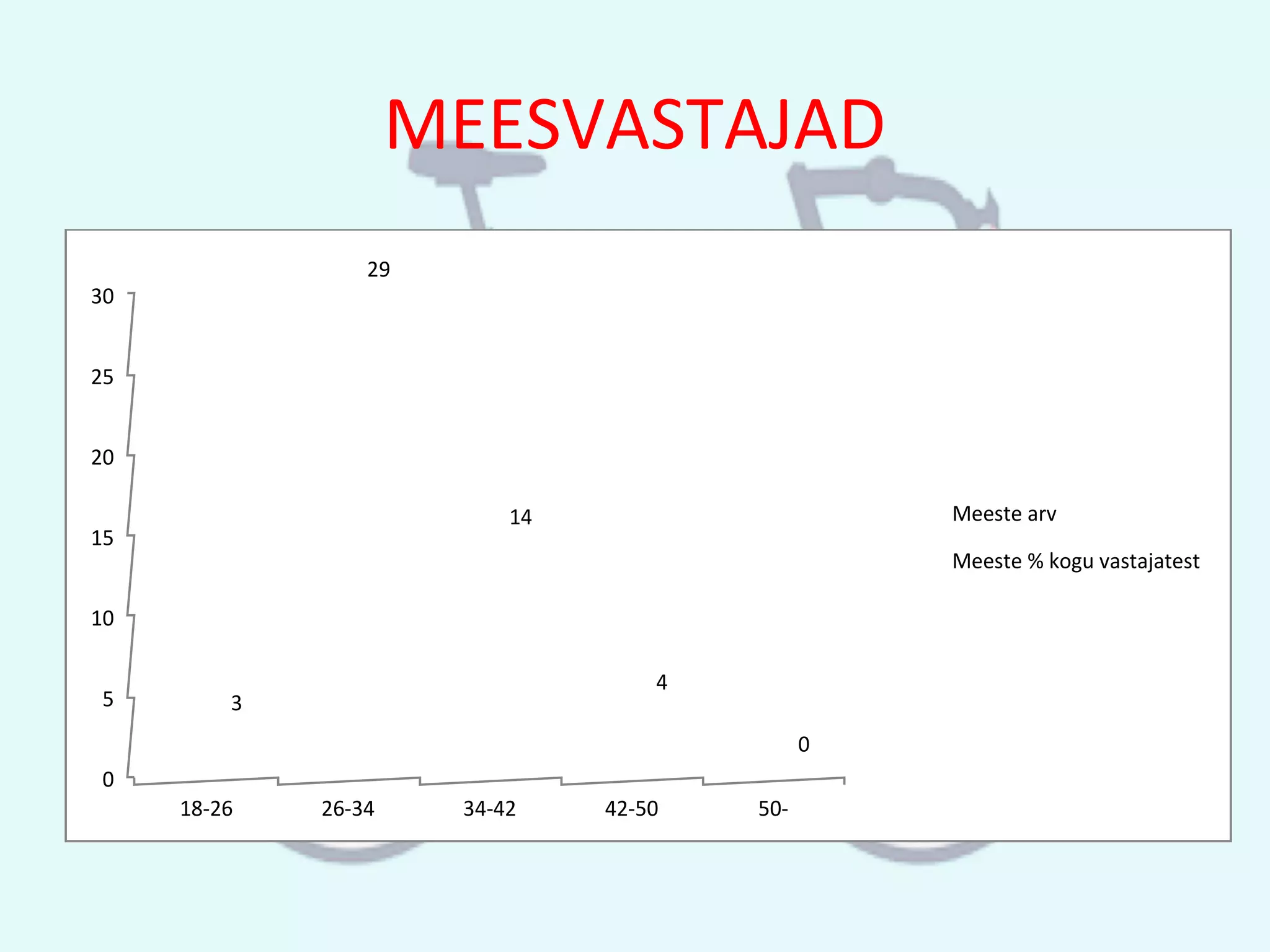 Majandusinformaatika esitlus | PPT