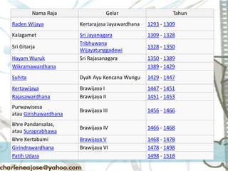 Kerajaan Majapahit | PPT
