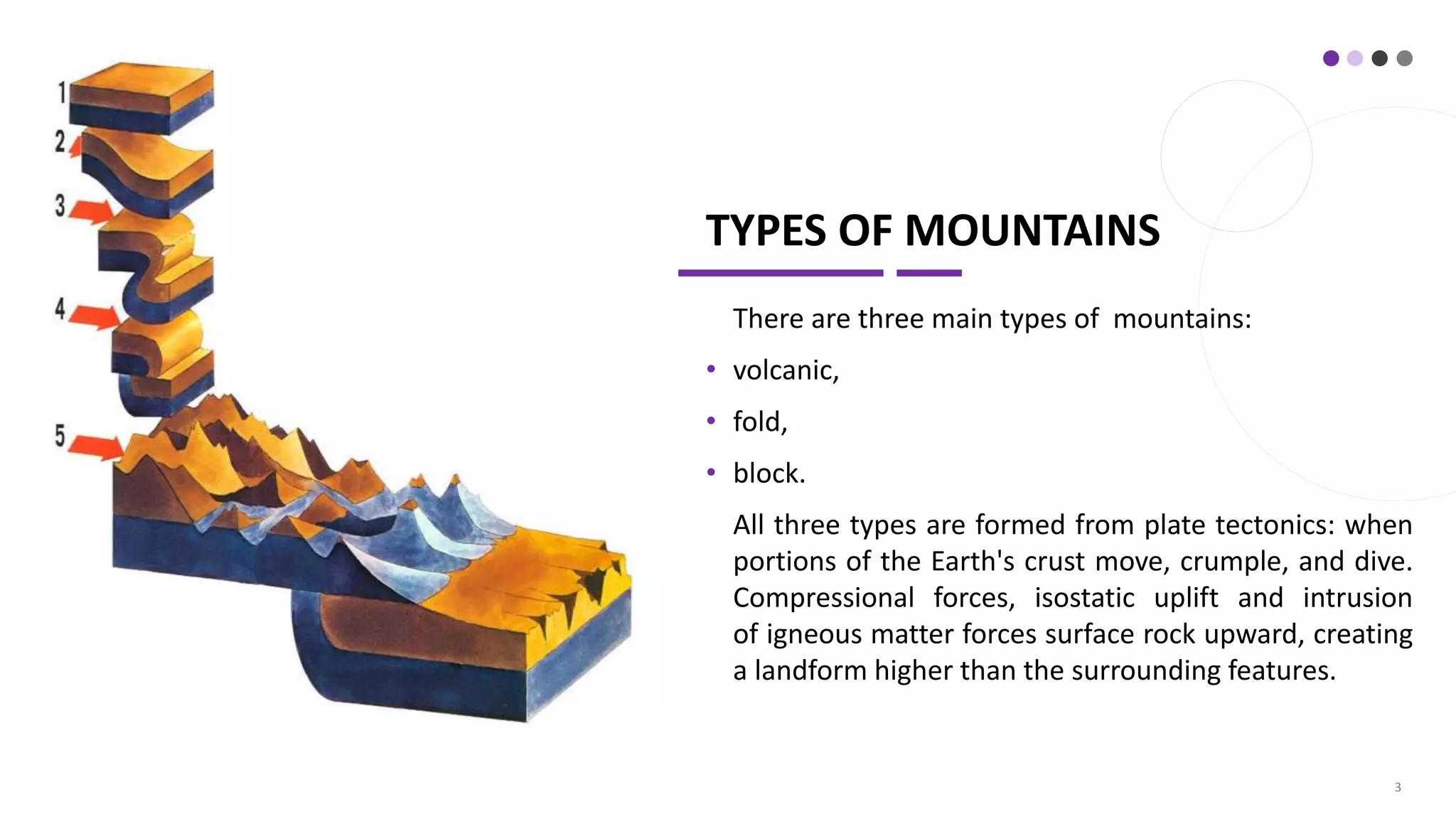 Mountains, geysers, hot springs | PPTX