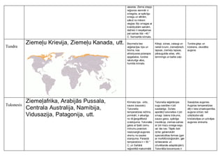 Majas darbs geogr 10.kl. 2 v. | DOCX