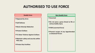 a presentation from Maj Bhupesh ROE.pptx