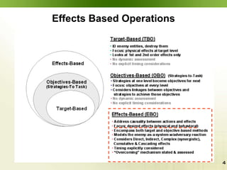 SSTRM, - StrategicReviewGroup.ca - Maj Dufour Soldier Modernization ...
