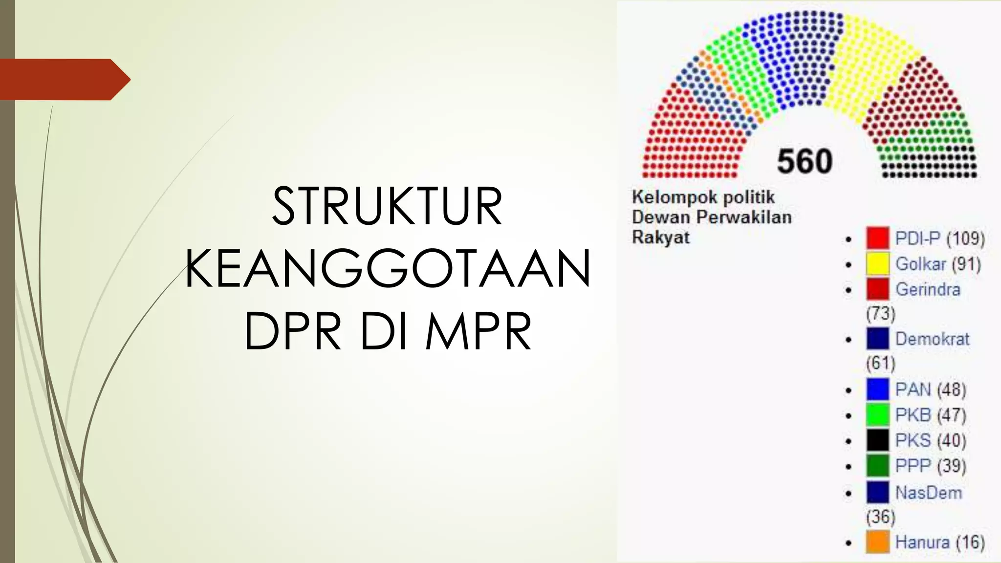 Majelis permusyawaratan rakyat ( MPR ) | PPTX