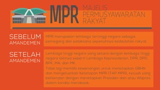 Majelis permusyawaratan rakyat ( MPR ) | PPTX