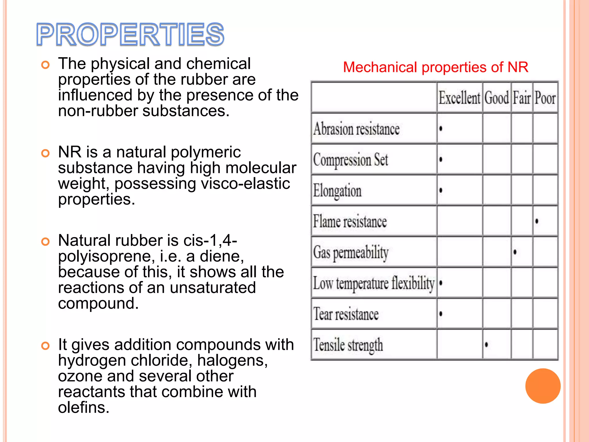 Natural Rubber | PPTX