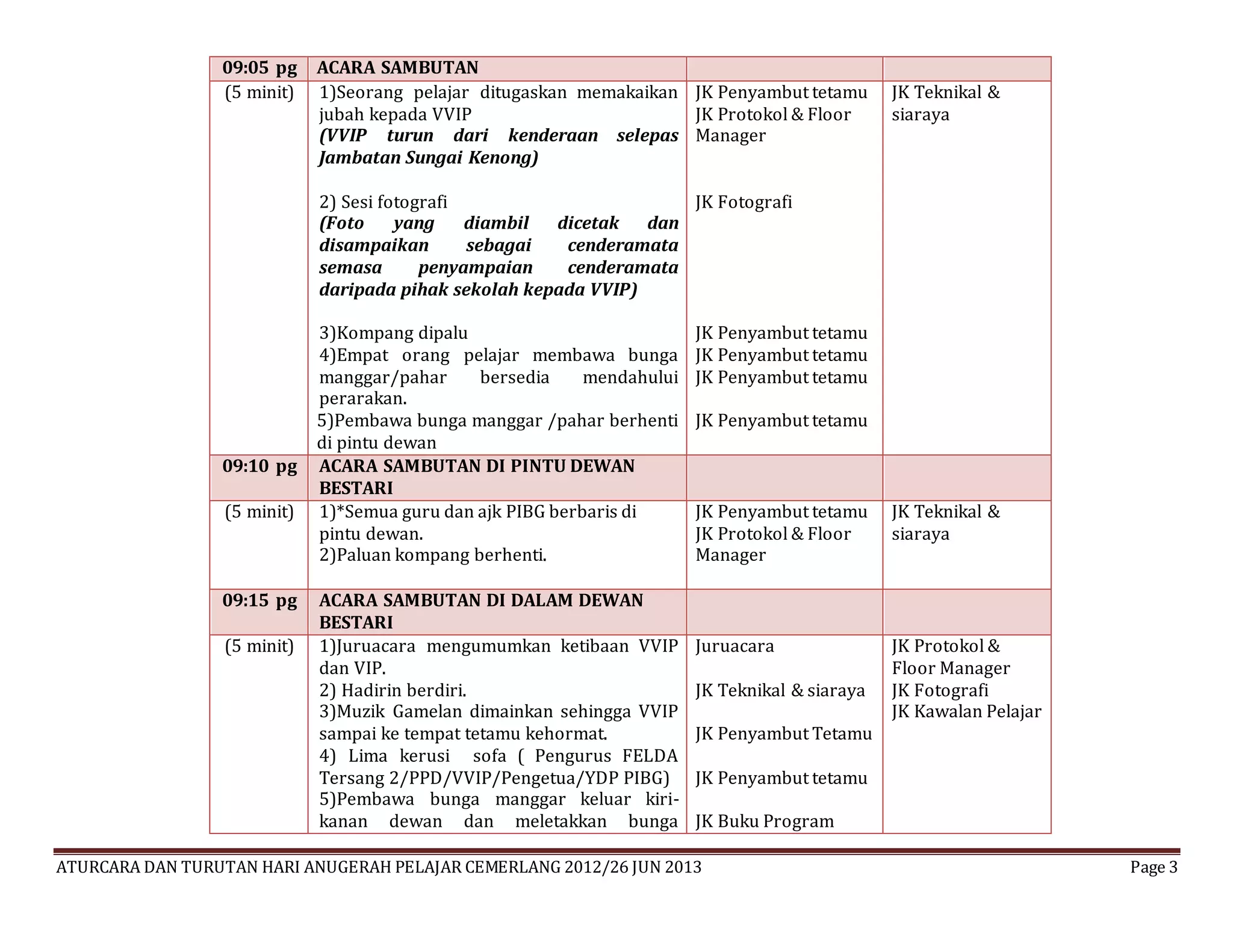 Protokol Majlis anugerah pelajar cemerlang 2013 | DOCX