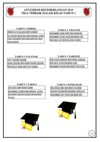 Majlis Anugerah Kecemerlangan SKSB 2019 | PDF