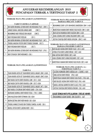 Majlis Anugerah Kecemerlangan SKSB 2019 | PDF