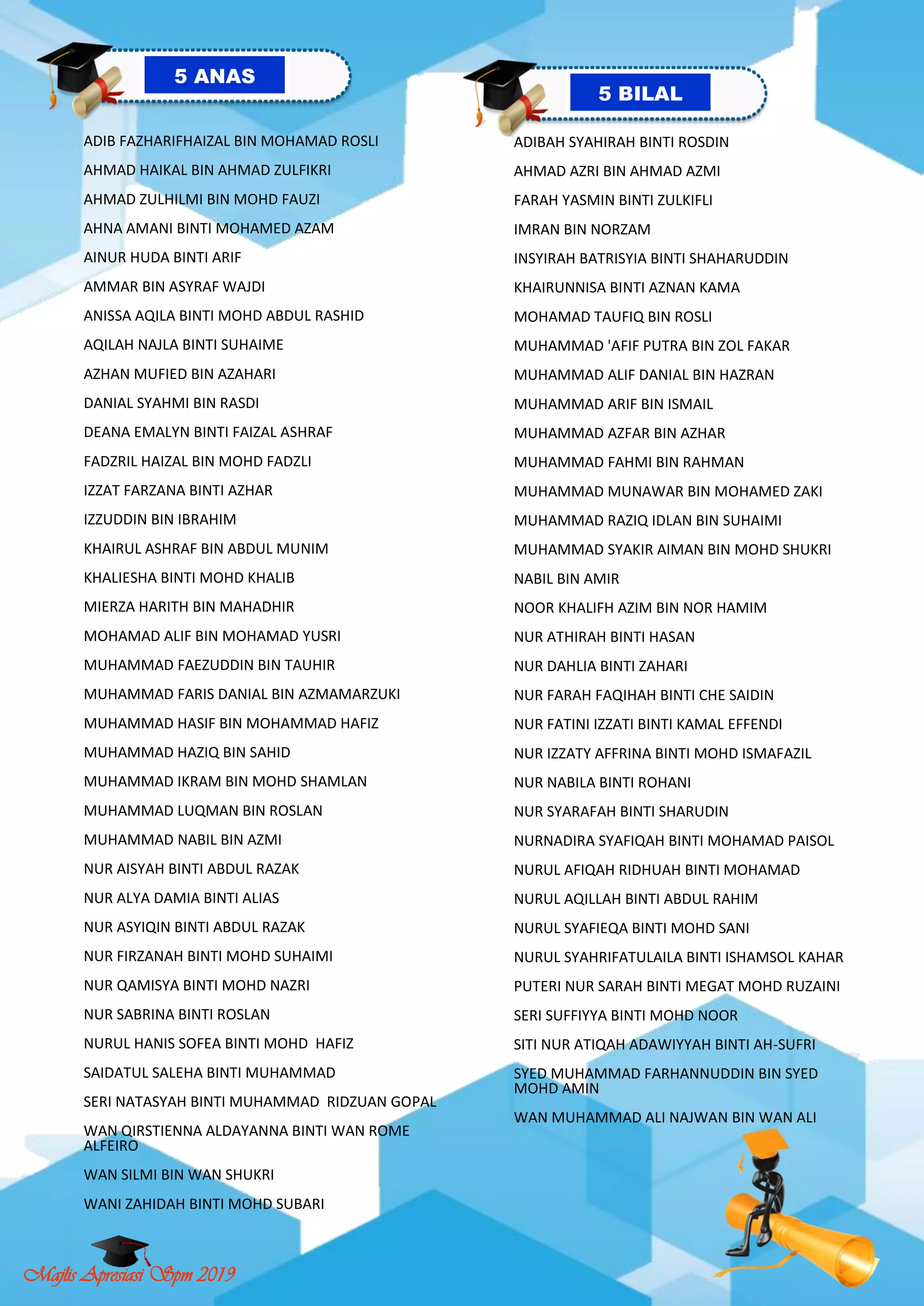 MAJLIS APRESIASI PDF.pdf