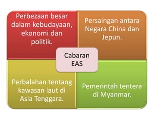 Majlis kerjasama ekonomi asia pasifik ( apec ) | PPTX