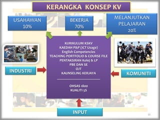 Majlis konsulidasi TPV bersama kaunselor smk & sk 2013 | PPT