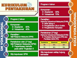 Majlis konsulidasi TPV bersama kaunselor smk & sk 2013 | PPT