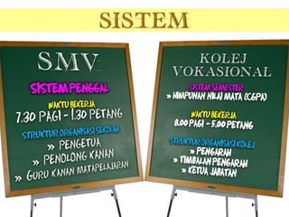 Majlis konsulidasi TPV bersama kaunselor smk & sk 2013 | PPT