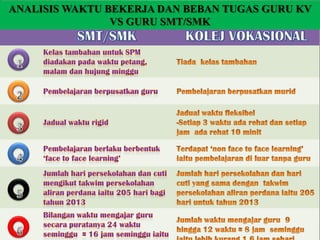 Majlis konsulidasi TPV bersama kaunselor smk & sk 2013 | PPT