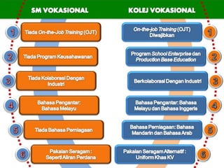 Majlis konsulidasi TPV bersama kaunselor smk & sk 2013 | PPT