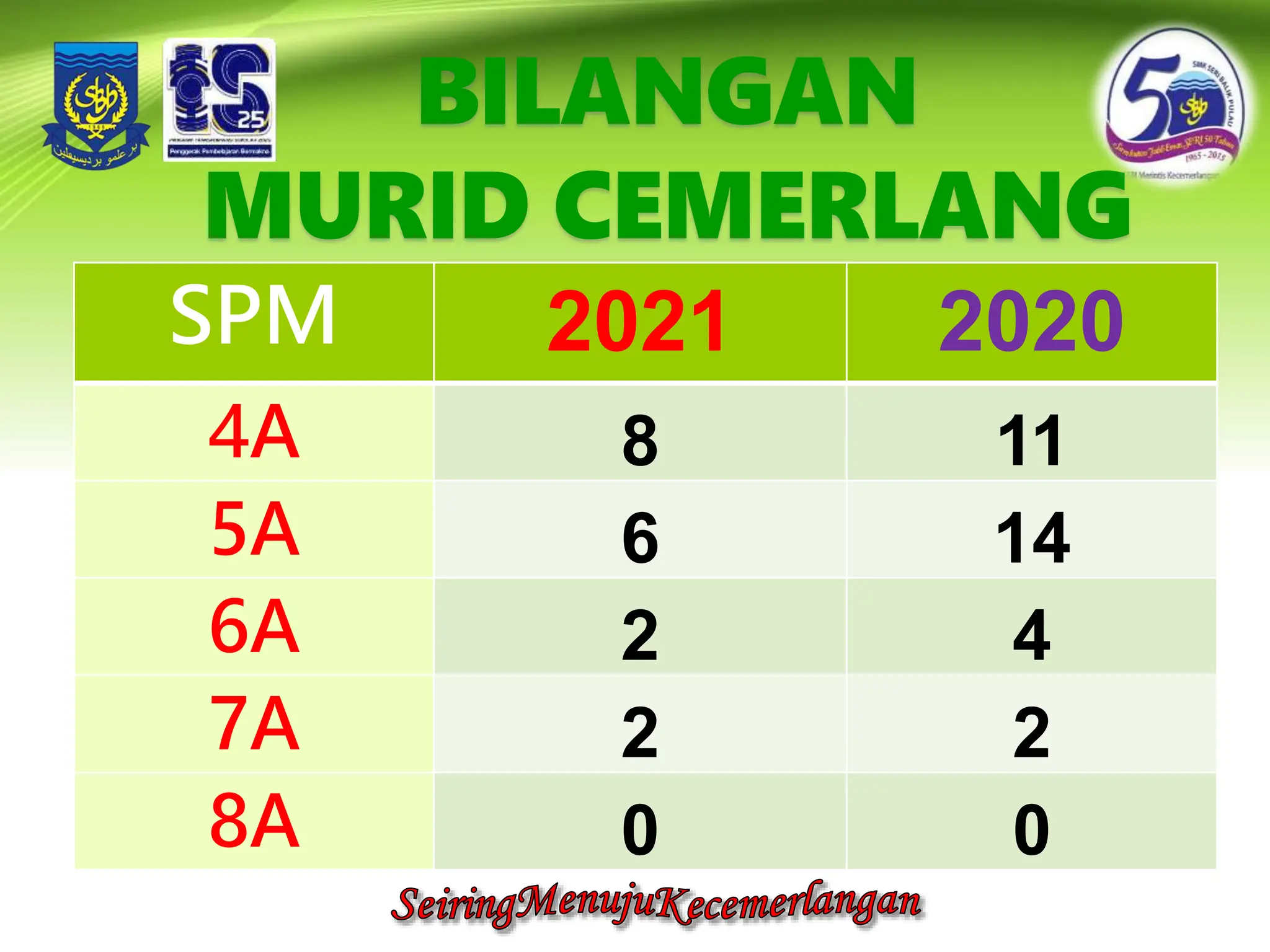MAJLIS PENGUMUMANSPM 2021.pptx