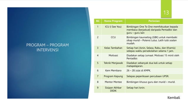 MAJLIS PERJUMPAAN DENGAN IBU BAPA MURID TAHUN 6 25 JUN 2019.pptx