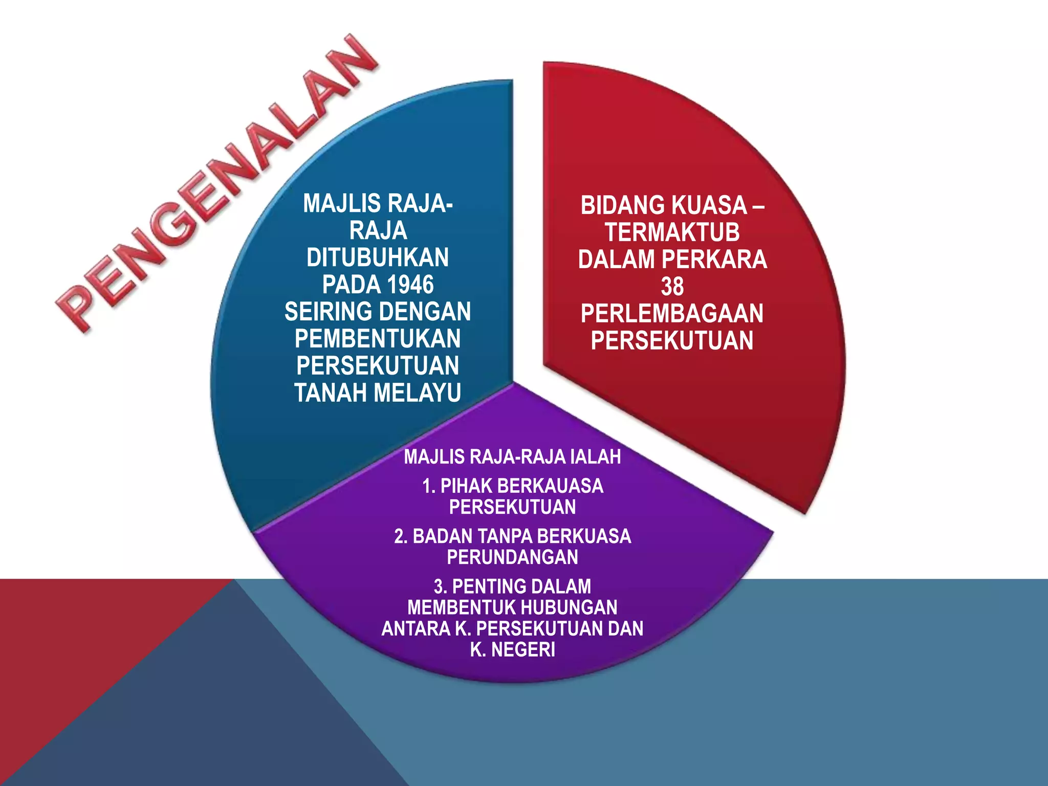 MAJLIS RAJA-RAJA | PPTX