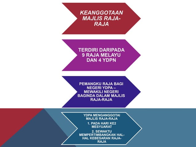 MAJLIS RAJA-RAJA | PPTX