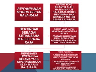 MAJLIS RAJA-RAJA | PPTX