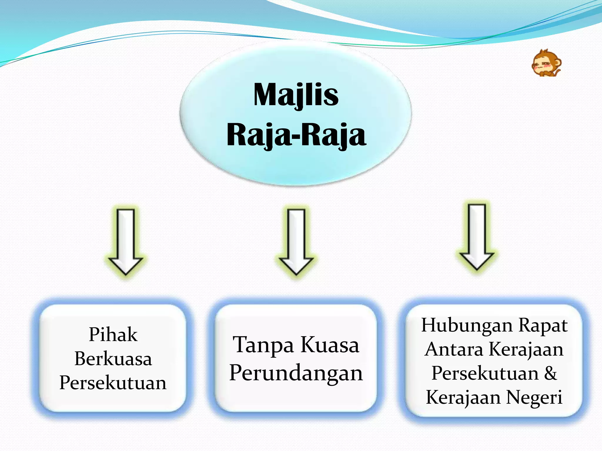 Majlis Raja Raja | PPTX
