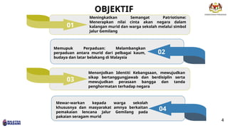 Majlis Simbolik Pemakaian LJG Sekolah terkini.pptx