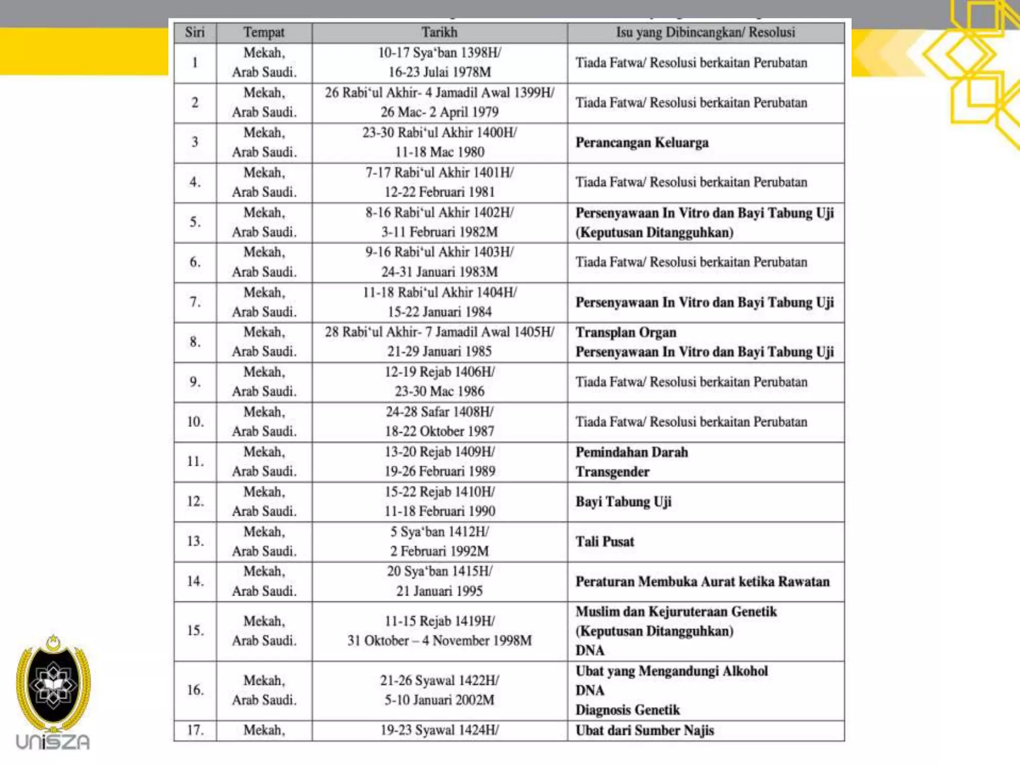 Majma' al fiqh al-islami | PPTX