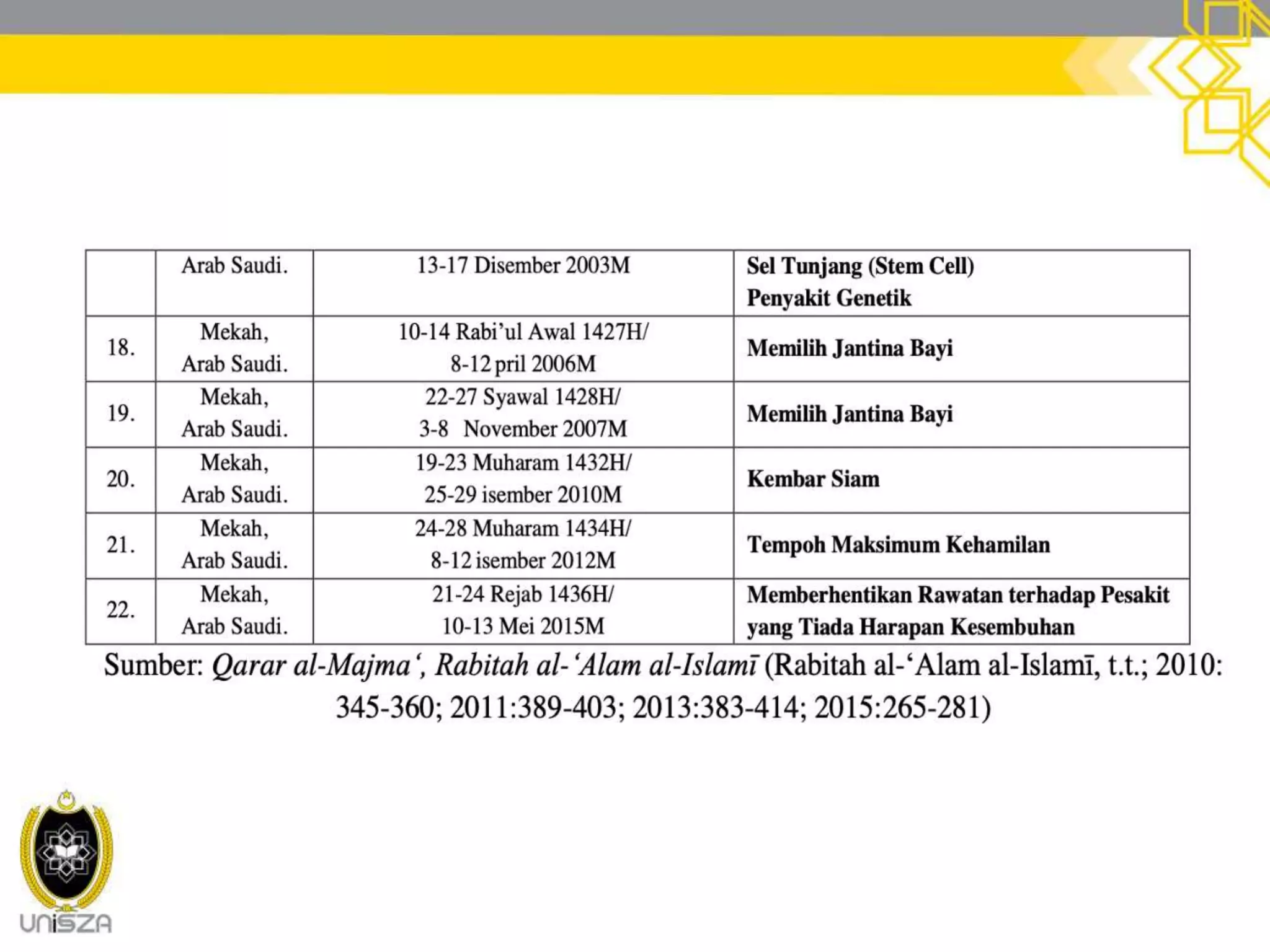 Majma' al fiqh al-islami | PPTX
