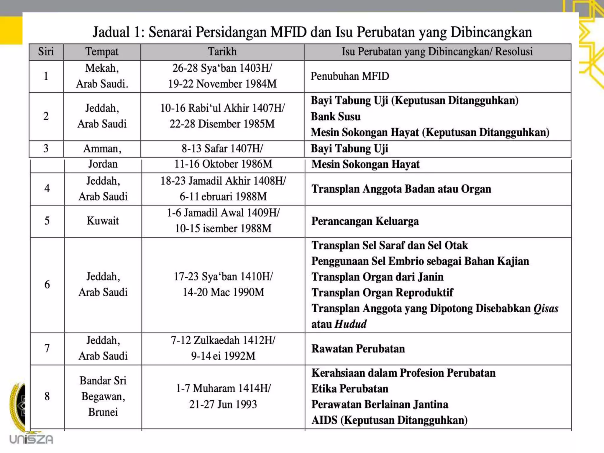 Majma' al fiqh al-islami | PPTX