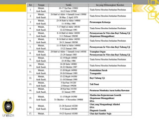 Majma' al fiqh al-islami | PPTX