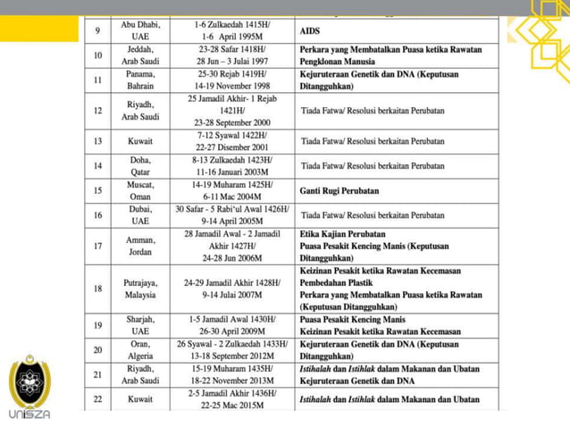 Majma' al fiqh al-islami | PPTX