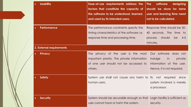 Biological organism simulation using procedural growth "Organimo 1.0 ...