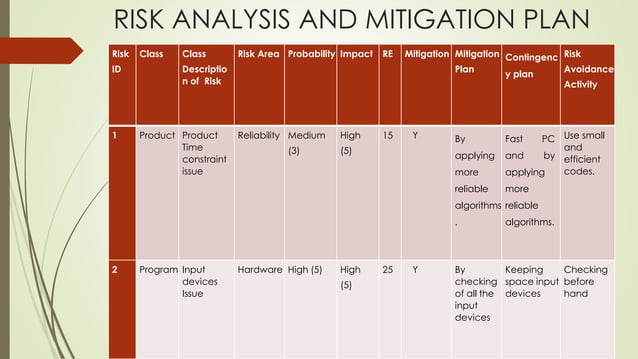 Biological organism simulation using procedural growth "Organimo 1.0 ...