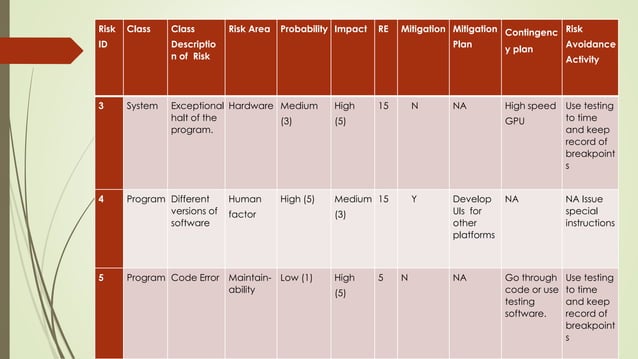 Biological organism simulation using procedural growth "Organimo 1.0 ...