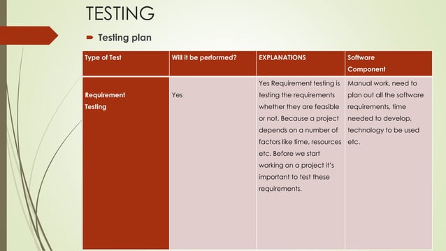 Biological organism simulation using procedural growth "Organimo 1.0 ...