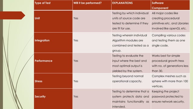 Biological organism simulation using procedural growth "Organimo 1.0 ...