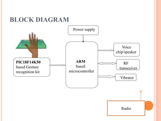 Gesture based appliance control | PPT
