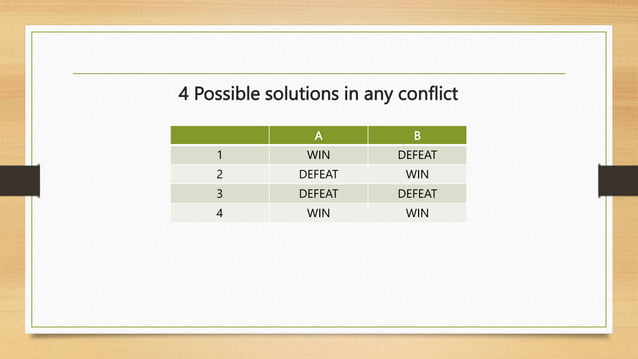 Major-213-Module-3-Lesson-2.pptx