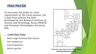 SMELTING REDUCTION:AN ALTERNATIVE TO PIG IRON PRODUCTION | PPT