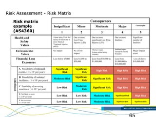 Major accident-identification-and-risk-assessment-ppt4816 | PPT