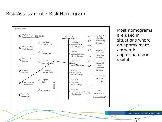 Major accident-identification-and-risk-assessment-ppt4816