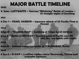 Major Battles Of Wwii Timeline And Pics | PPT