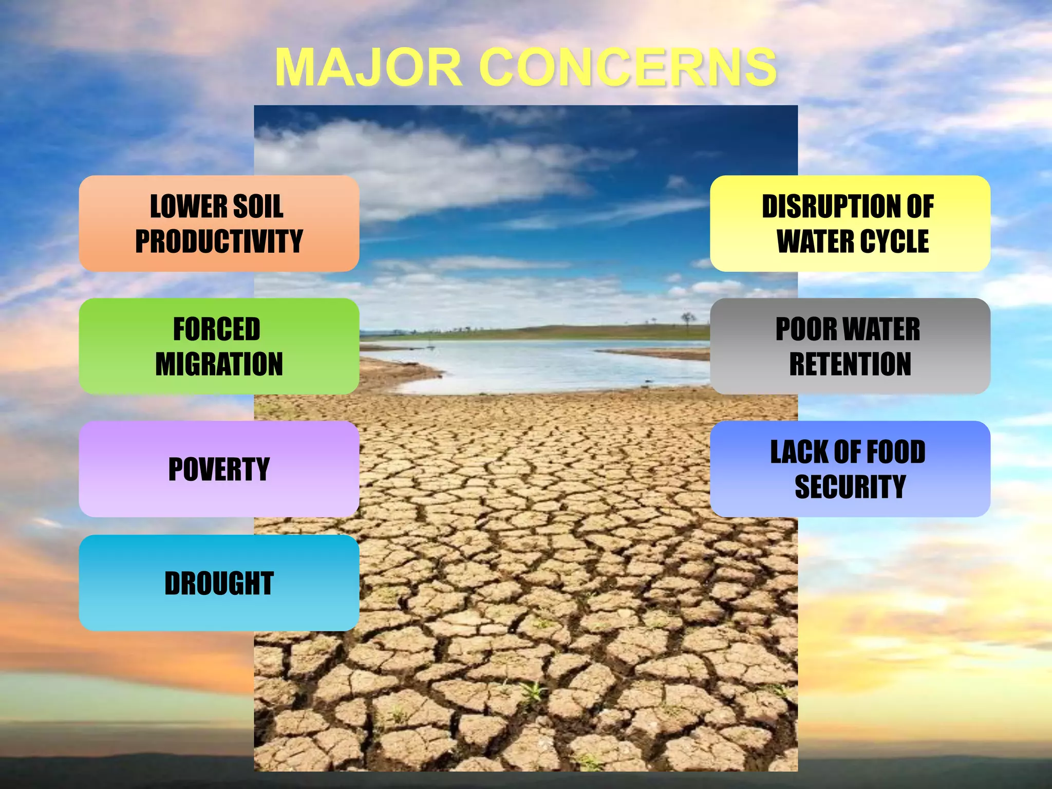 Major environmental-problems | PDF