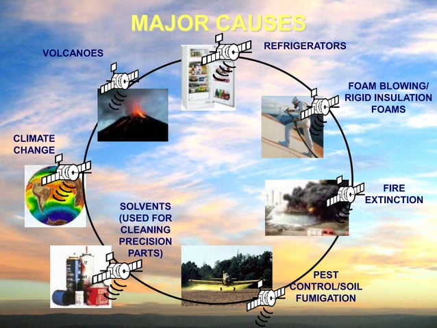 Major environmental-problems | PPT