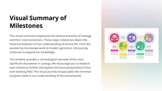 Major-Milestones-in-Zoology-from-the-17th-Century-to-Present.pptx