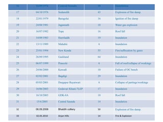 MAJOR ACCIDENTS DUE TO FIRE IN COAL MINES.pptx