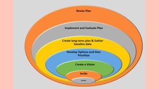 Major Activities Performed regarding Planning.pdf