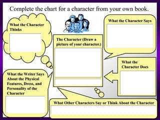 Character design in narrative stories for fiction | PPT