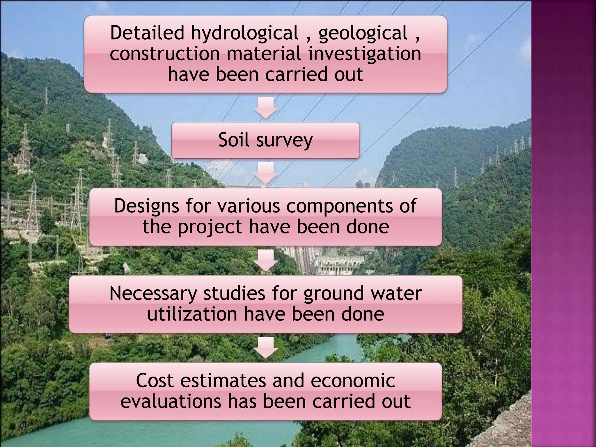 MAJOR AND MINOR IRRIGATION PROJECTS.pptx
